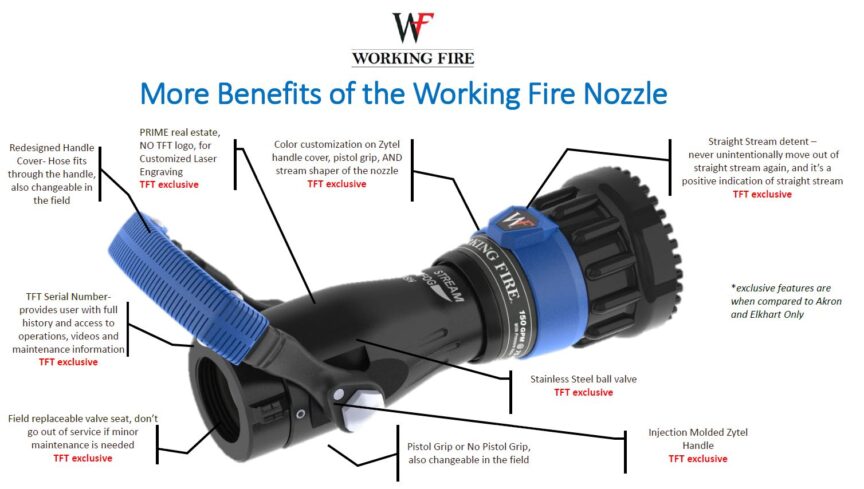 Lance Working Fire TFT - L'Arsenal