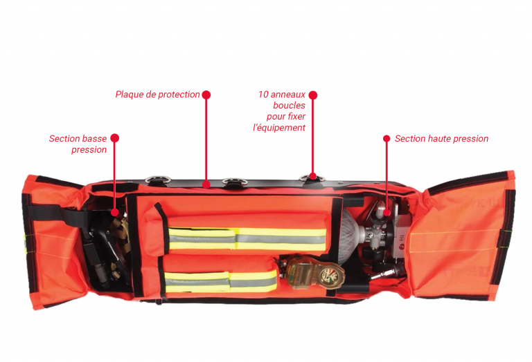 RIT-PAK III - L'Arsenal